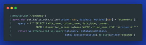 How I Built A Data Discovery Api For Aws Data Lake Dashbird