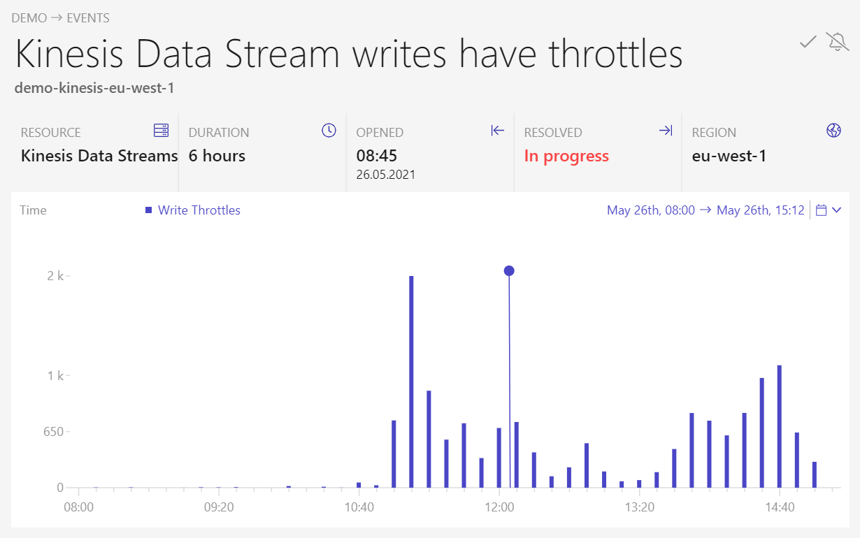 6 common pitfalls of AWS Lambda with Kinesis trigger | Dashbird