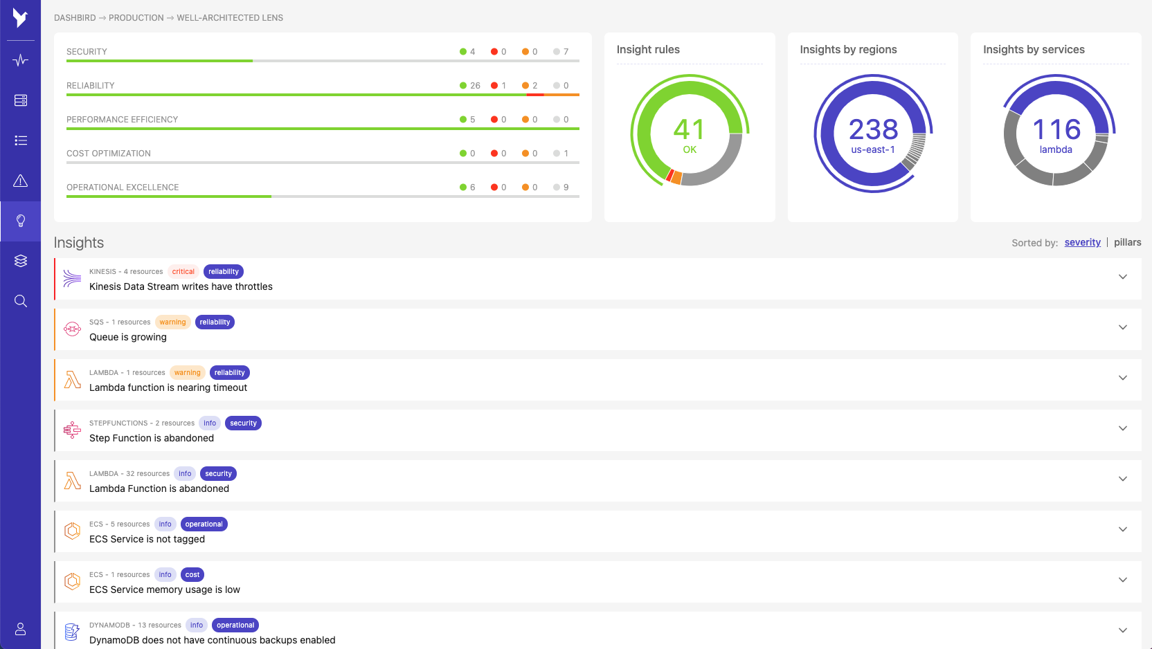 Well Architected Reports For Serverless Applications Dashbird