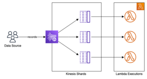 6 common pitfalls of AWS Lambda with Kinesis trigger | Dashbird