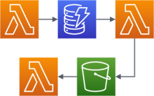 Lambda Task Timed Out After X Seconds - Dashbird
