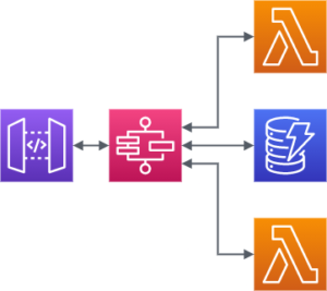 Lambda Task Timed Out After X Seconds - Dashbird
