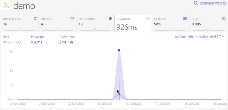 Why You Should Stop Hoarding Metrics - Dashbird