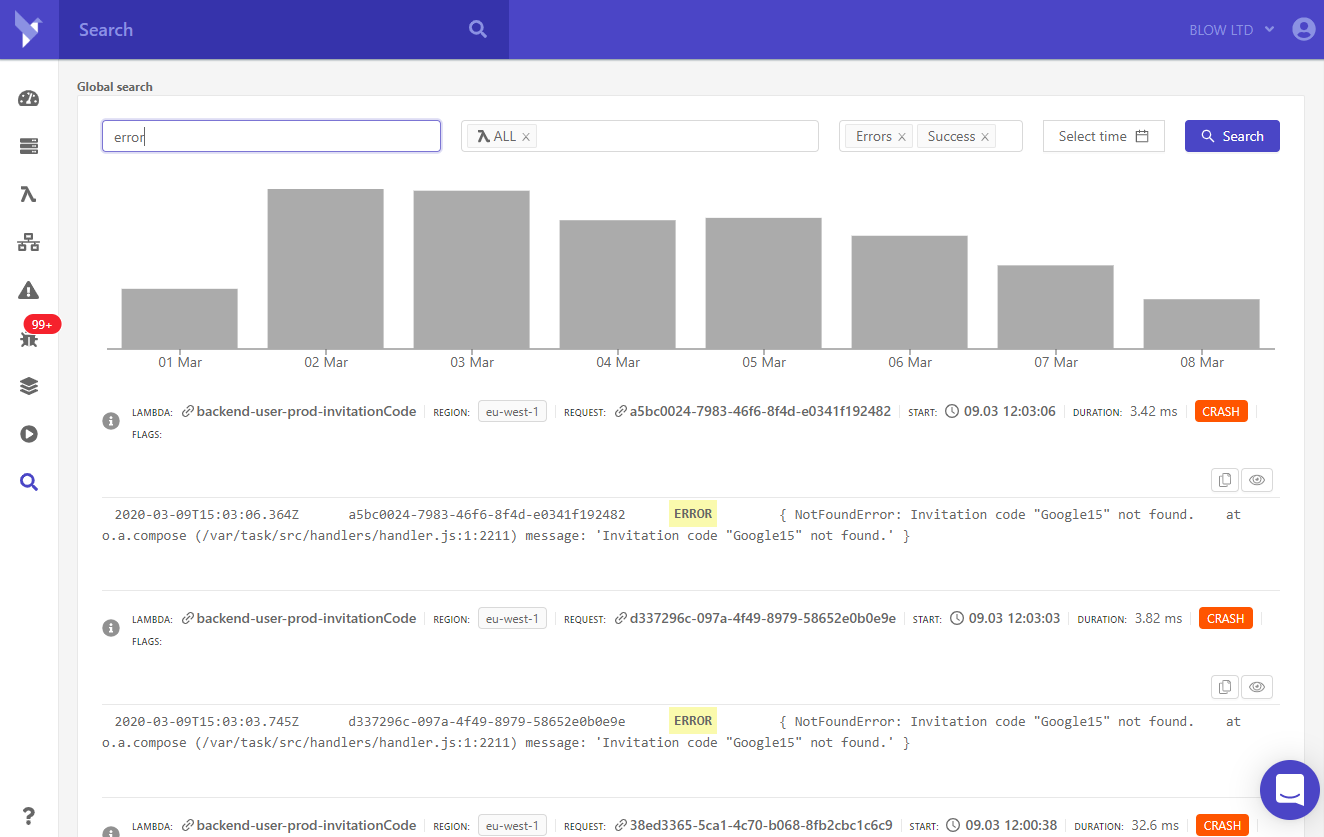 Dashbird Explained: the why, what and how - Dashbird
