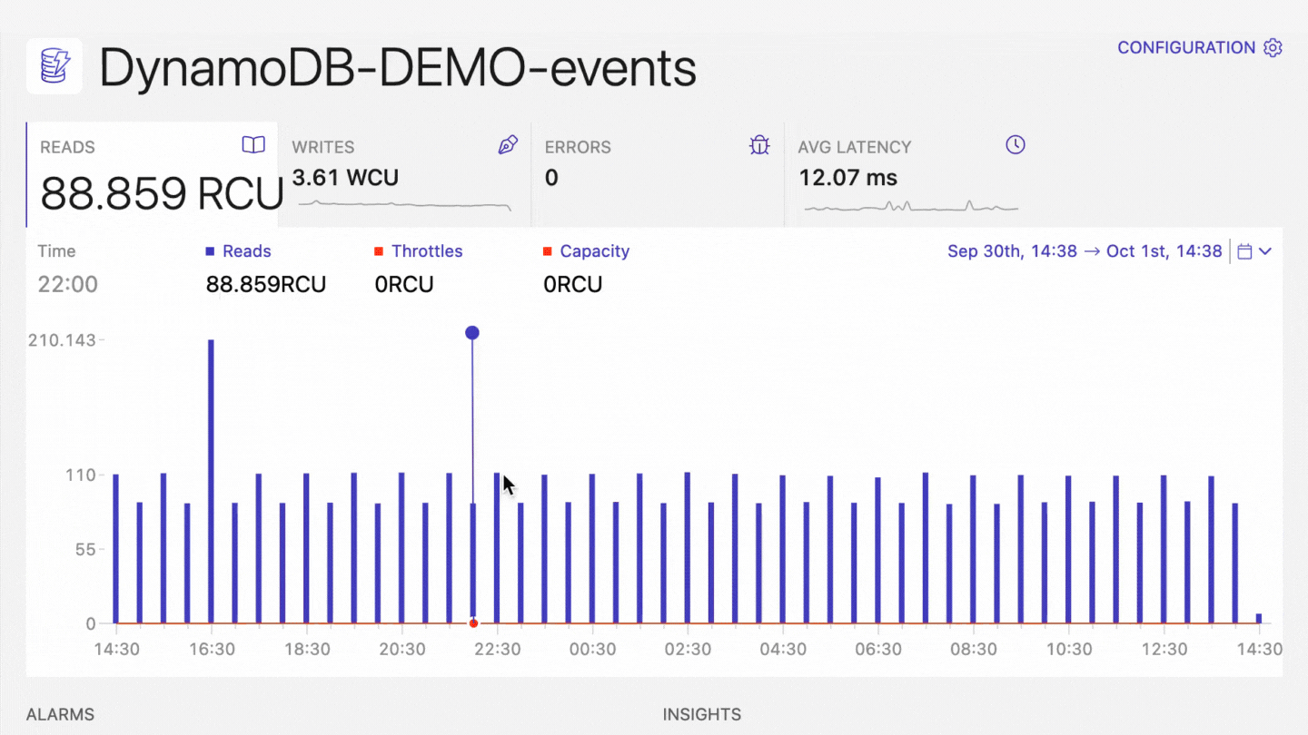 AWS DynamoDB Debugging Troubleshooting With Ease Dashbird