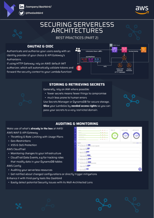 [Infographics] Securing serverless architectures - Dashbird