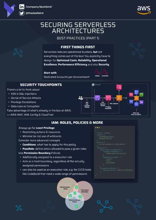 [Infographics] Securing serverless architectures - Dashbird