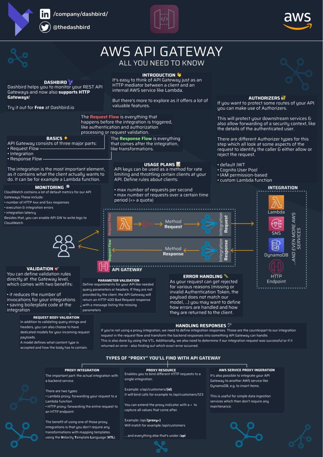 Fix the Most Common API Gateway Request Errors - Dashbird