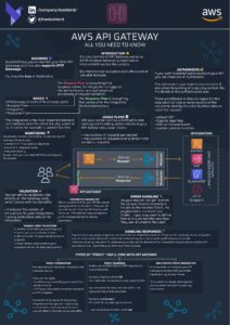 Fix the Most Common API Gateway Request Errors - Dashbird