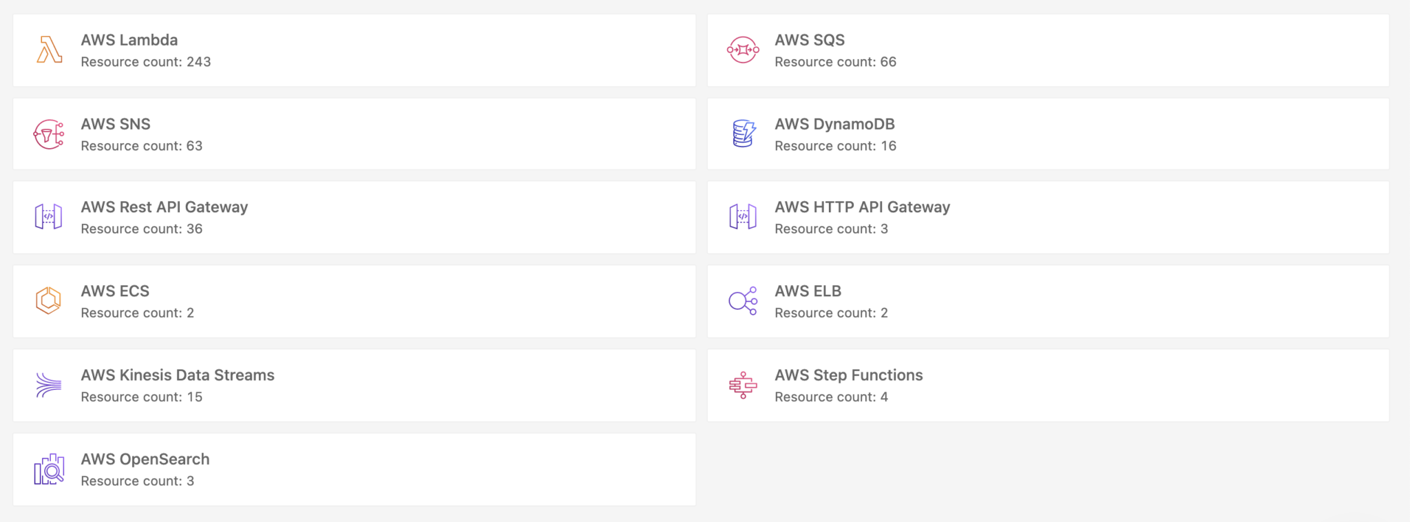 Dashbird now integrates with 5 new AWS services - Dashbird