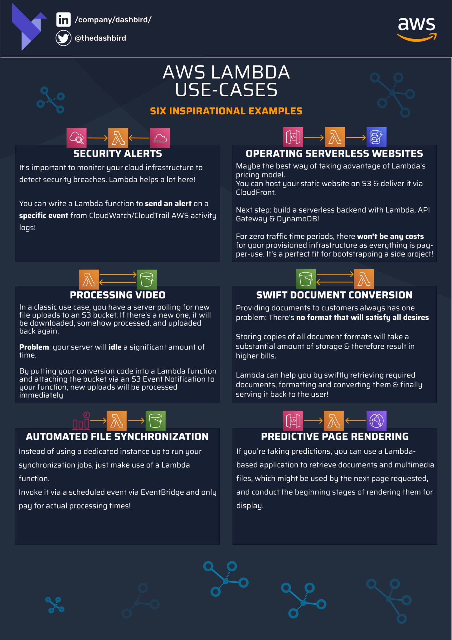AWS Lambda Use Cases: 6 Inspirational Examples | Dashbird