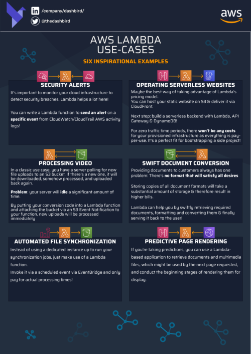 AWS Lambda Use Cases: 6 Inspirational Examples | Dashbird