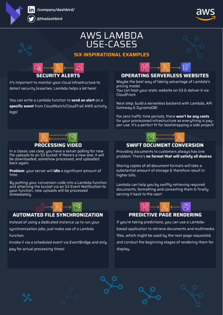 AWS Lambda Use Cases: 6 Inspirational Examples | Dashbird