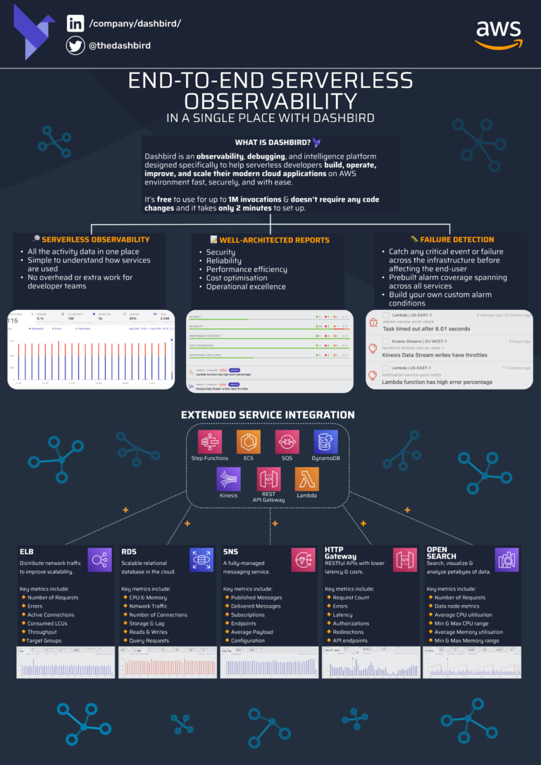 Dashbird now integrates with 5 new AWS services - Dashbird