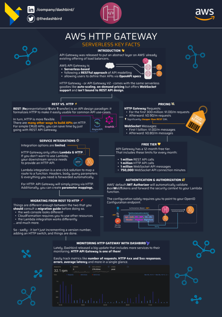 [Infographic] HTTP API Gateway from a serverless perspective - Dashbird