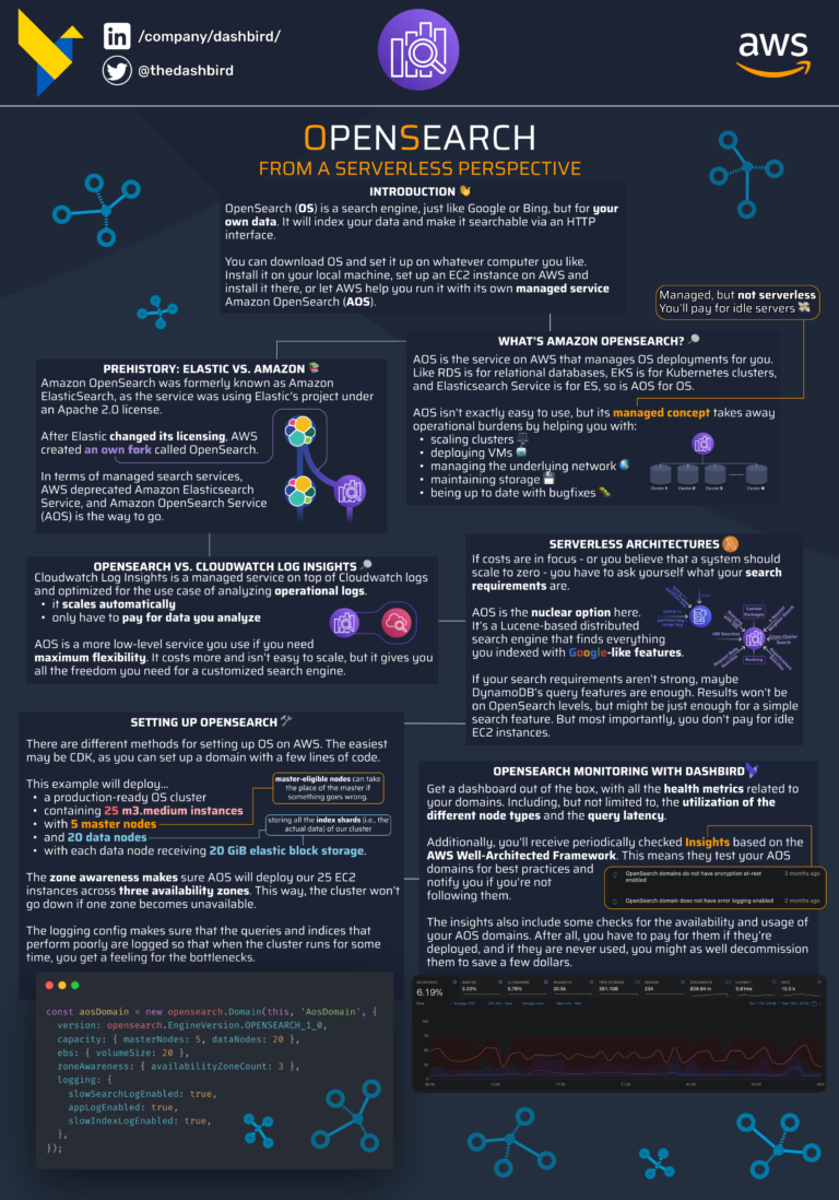 [Infographic] OpenSearch from a serverless perspective - Dashbird