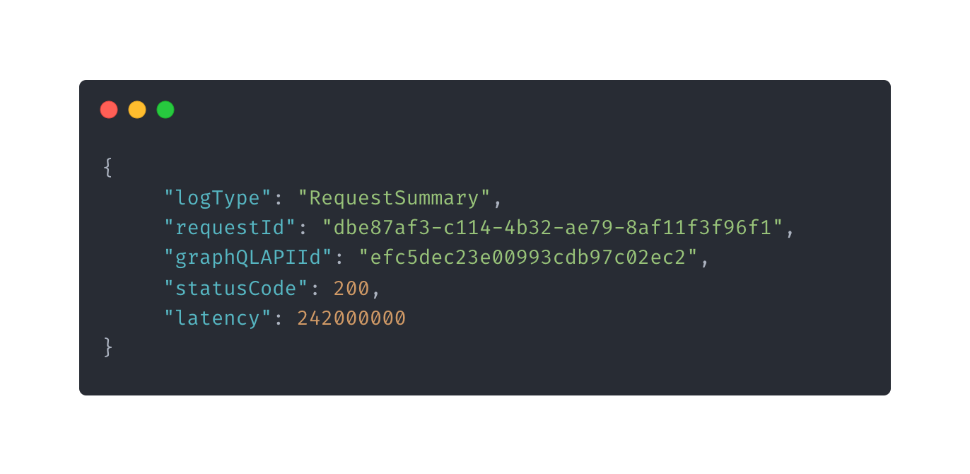 Monitor Your AWS AppSync GraphQL APIs with Simplicity - Dashbird