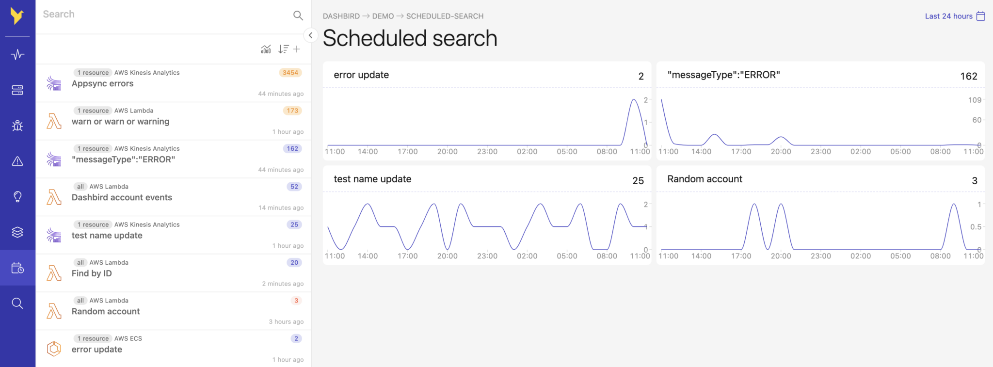 Introducing easy custom event monitoring for serverless applications. - Dashbird